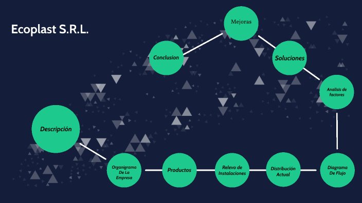Ecoplast by Ivan Sanchez Muscia on Prezi
