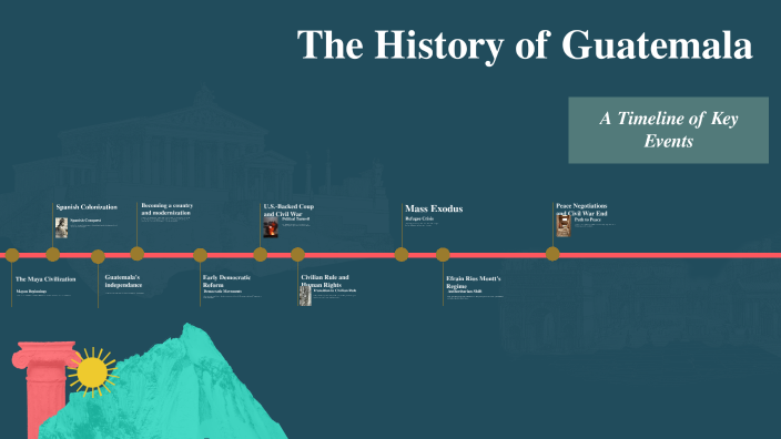The History of Guatemala by Sullivan Sharp on Prezi
