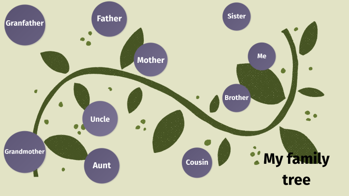 My family tree by Miranda Ponce on Prezi