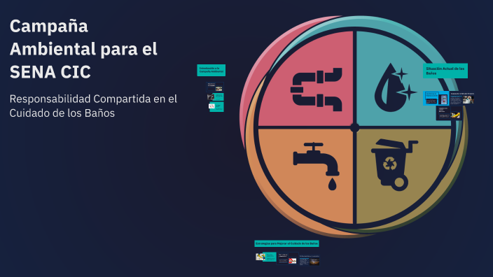Campaña Ambiental para el SENA CIC by leeCoffeein ru on Prezi