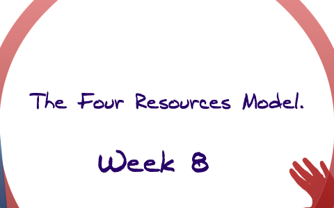 Week 8 The Four Resources Model by Samara van Toledo on Prezi
