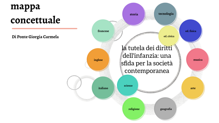 mappa concettuale by giorgina Di Ponte on Prezi