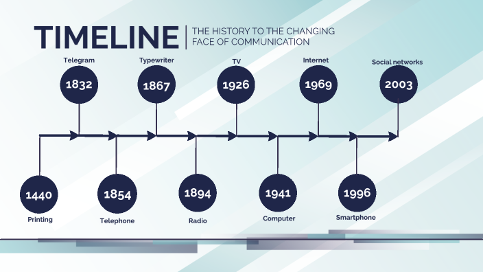 THE HISTORY TO THE CHANGING FACE OF COMMUNICATION by Henry Oviedo on Prezi