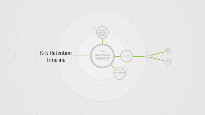 K-5 Retention Timeline by Tykier Brown