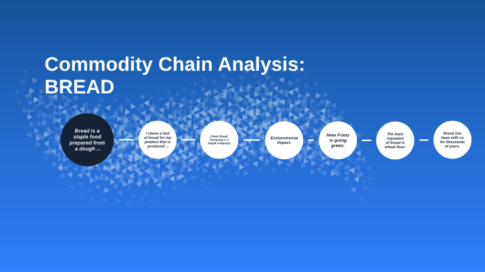 Bread Commodity Chain Analysis by Joseph Lemoine by Joseph Lemoine on Prezi