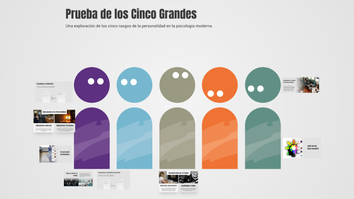 Prueba de los Cinco Grandes by Deiby Gloribeth Rivera Urrutia on Prezi
