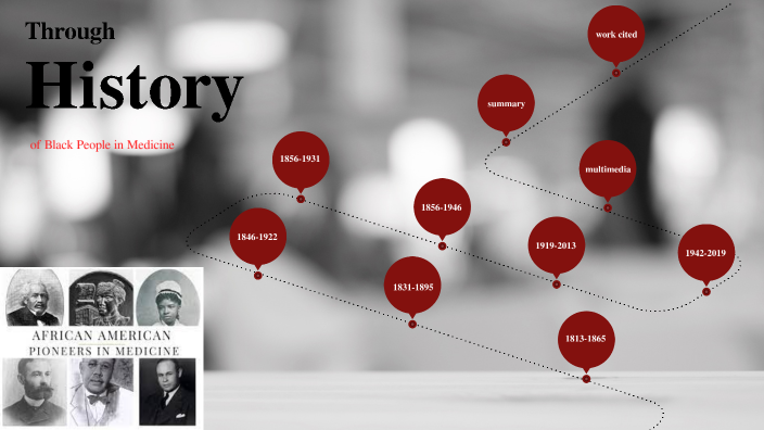 The History of Black People in Medicine by La'Nyah Taylor on Prezi