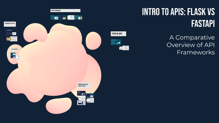 Intro to APIs: Flask vs FastAPI by Soumalya Banerjee on Prezi