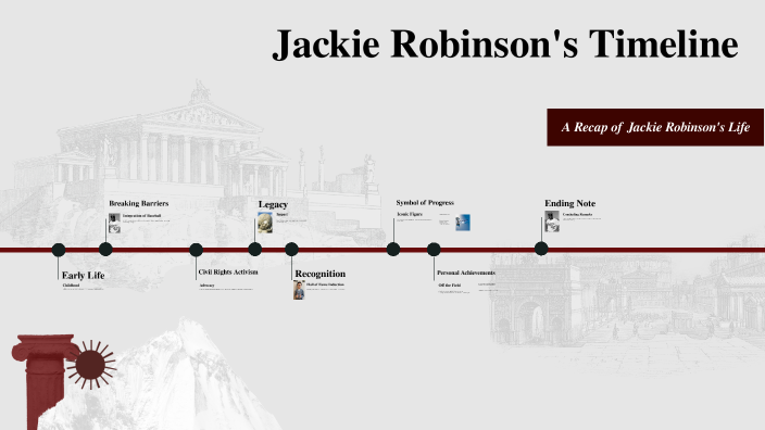 Jackie Robinson's Timeline by talan tsai on Prezi