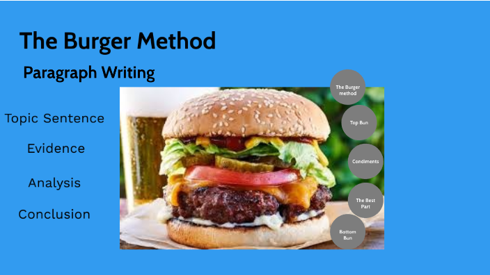 The Burger Method by Natalie Wall on Prezi