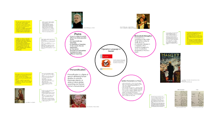 Figurative Language in Hamlet by Evan's Micheal on Prezi
