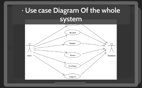 DORMITORY MANAGEMENT SYSTEM by Raziur Totha on Prezi