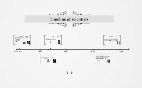 Timeline of scientists by Paige Martel on Prezi