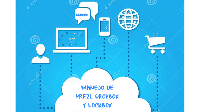 MANEJO DE PREZI,DROX BOX Y LOOK BOOKS by Laura Sandoval on Prezi