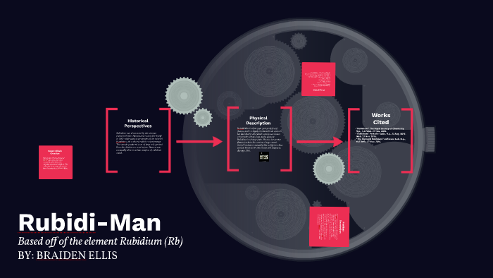 Rubidi-Man by Andrew Ellis on Prezi