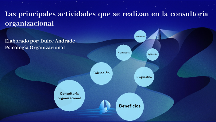 La consultoría organizacional by dulce andrade on Prezi