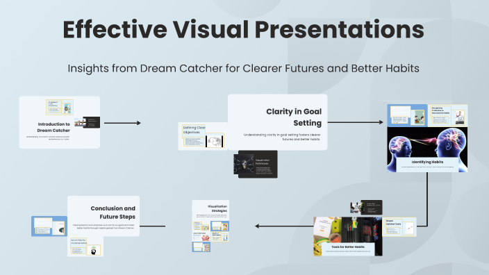 Effective Visual Presentations by Valeria Vargas on Prezi