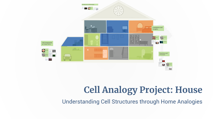 Cell Analogy Project: House by Marc Willems on Prezi