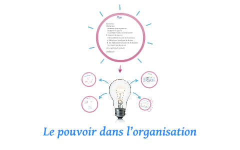Le pouvoir dans l’organisation by soukaina ouhamou on Prezi
