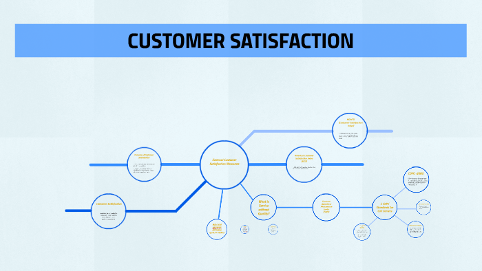 External Customer Satisfaction Measures by chris portillo on Prezi