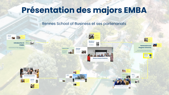 Présentation des majors EMBA by Claire Charpentier on Prezi