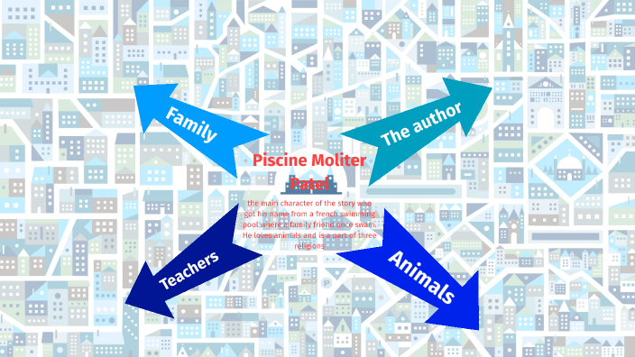 Life of Pi Character Diagram by Caden Hoang on Prezi