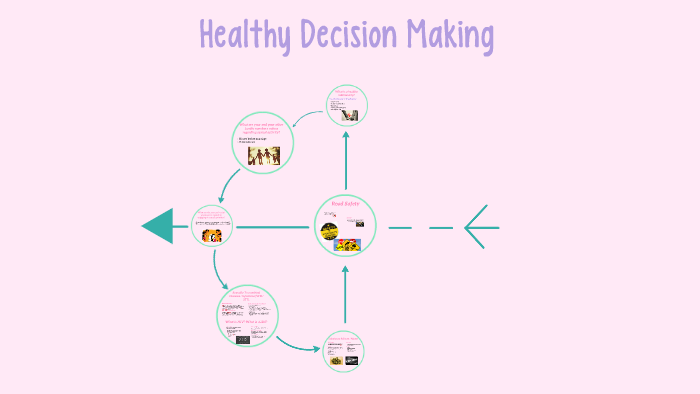 Healthy Decision Making by Lisa Mei on Prezi