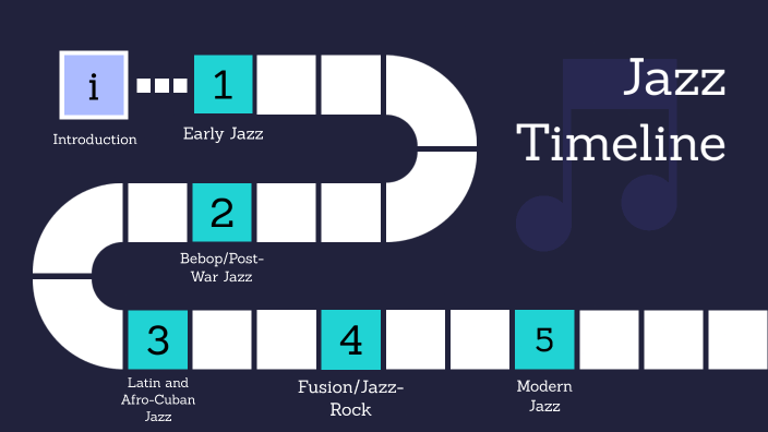 Music Timeline by John Hewlett on Prezi
