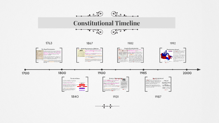 Constitutional Timeline by Wendylane O on Prezi