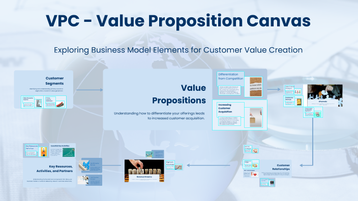 VPC - Value Proposition Canvas by Vincent Nguyen on Prezi