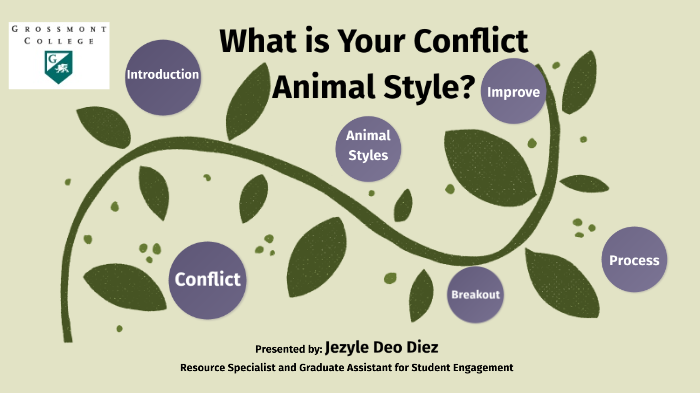 What is Your Conflict Animal Style? by Jezyle Deo Diez on Prezi