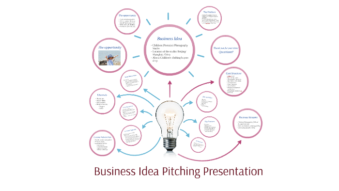 Idea Pitching Presentation by on Prezi