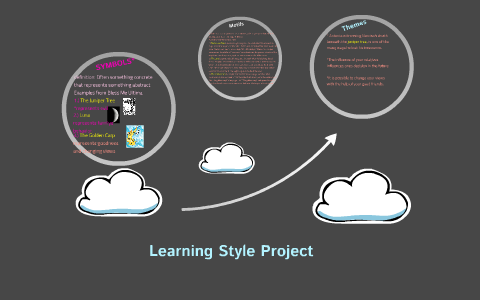learning style project by Maria Di Giulio on Prezi