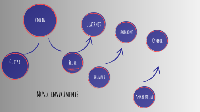 Music Instruments by Chloe K Wolfe on Prezi