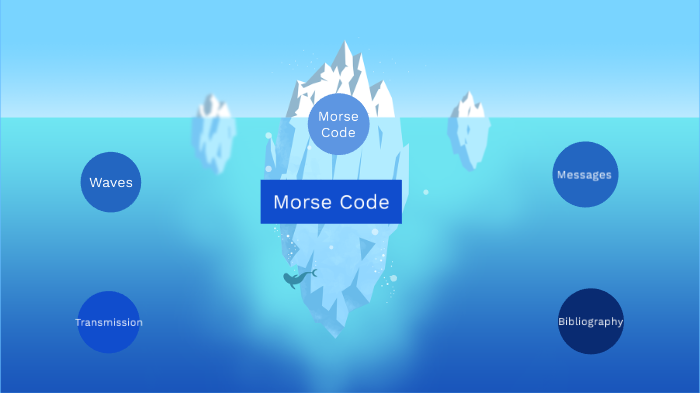 Morse Code Infographic by Kian Dhawan on Prezi