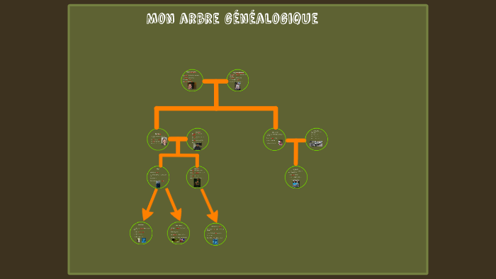 French Family Tree by aidan hoeppner on Prezi