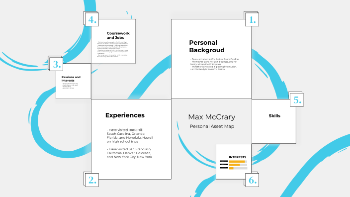 MIS Personal Asset Map by Max McCrary on Prezi