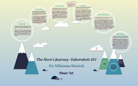 The Hero's Journey- Fahrenheit 451 by Mikenna Manick on Prezi