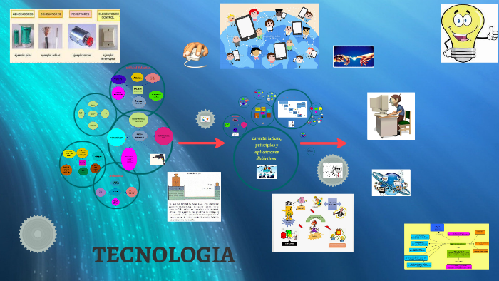 , características, principios y aplicaciones didácticas de by dani ...