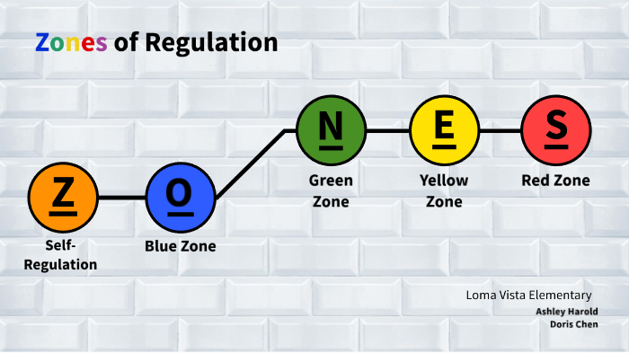 Zones of Regulation by Andrea Owen on Prezi