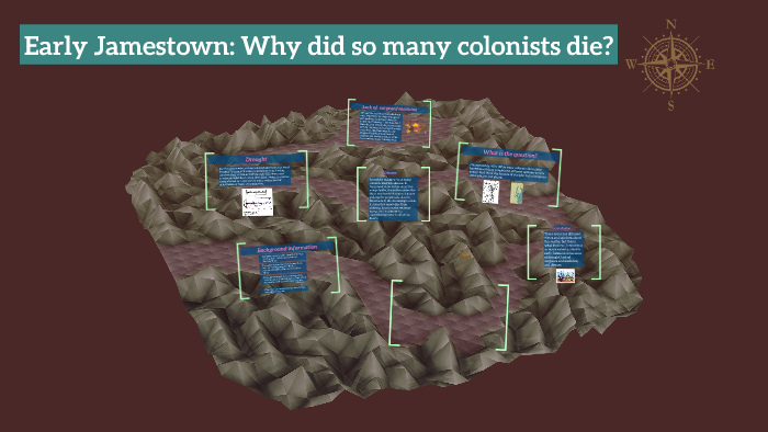 Early Jamestown: Why did so many colonists die? by kate leahy on Prezi