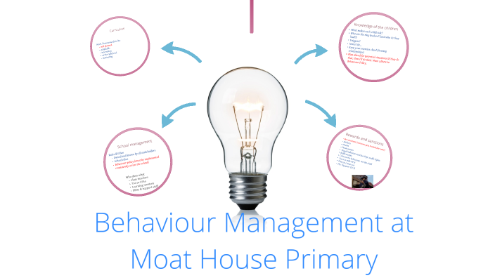 Moat House Behaviour Strategies by Alasdair Black on Prezi