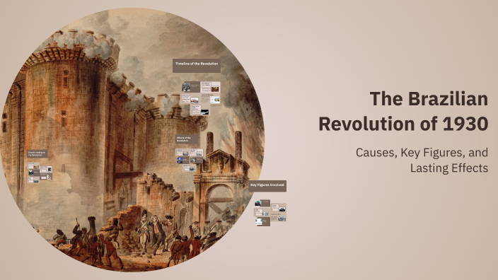 The Brazilian Revolution of 1930 by Kendall Bartlett on Prezi