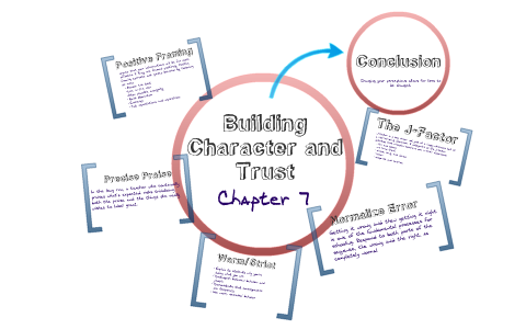 Building Character and Trust by Alexandria Roberts on Prezi