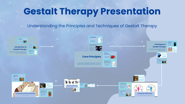 Gestalt Therapy Presentation by Carmela Miranda on Prezi