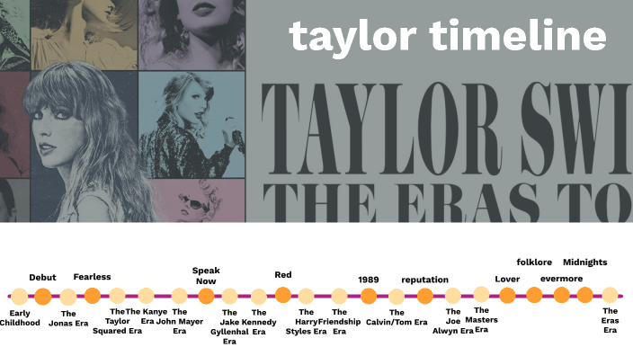 taylor timeline by Halle Schneidewind on Prezi