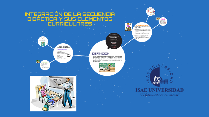 INTEGRACION DE LA SECUENCIA DIDACTICA Y SUS ELEMENTOS CURRICULARES by ...