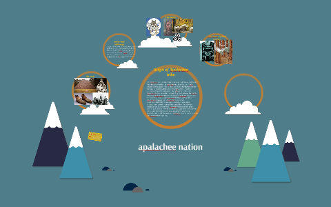 Origin of Apalachee tribe by terry edosomwan on Prezi