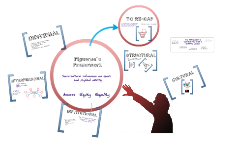 What Is Figueroas Framework Definition