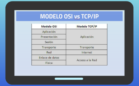 MODELO OSI vs TCP/IP by Karen Rebollar on Prezi